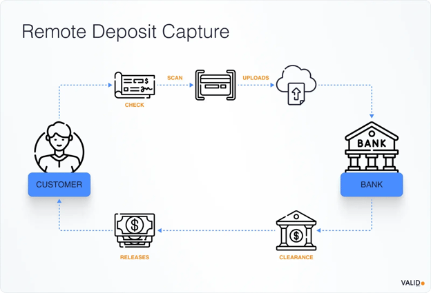 8 Common Remote Deposit Capture Risks & How to Avoid Them